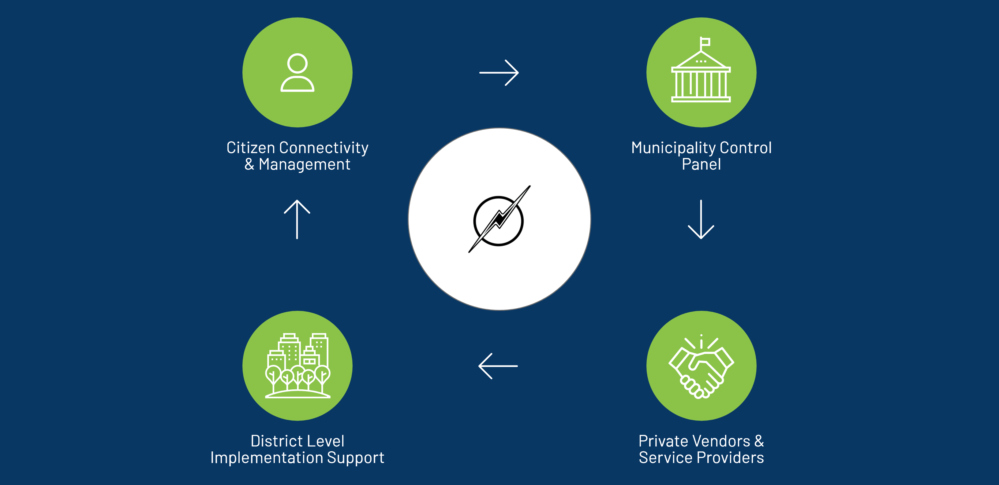 Elektron Group | India’s Most Trusted premium Cables & LED Lights ...
