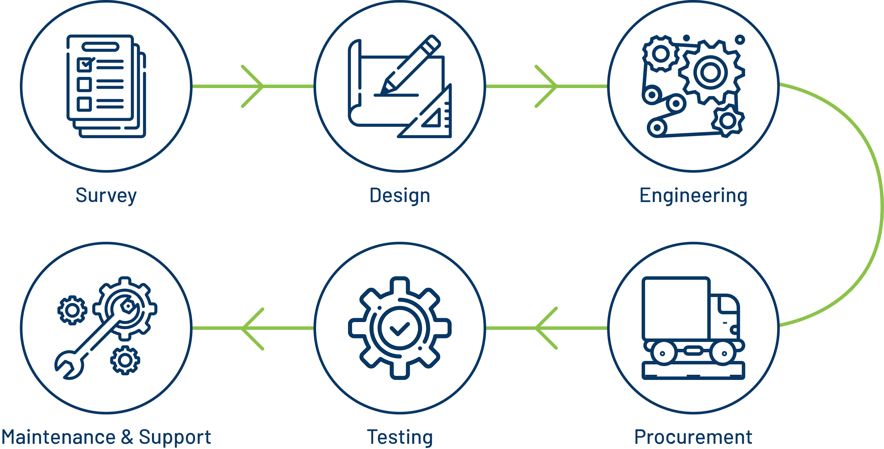 Elektron Group | India’s Most Trusted premium Cables & LED Lights ...
